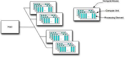 Figure 11 From Html5 Websocket Protocol And Its Application To