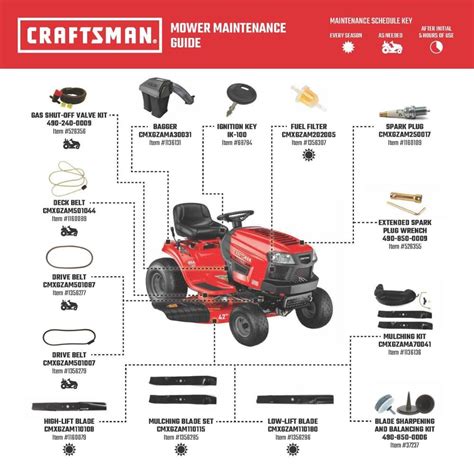 Craftsman 42 Inch Riding Mower Parts Diagram