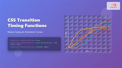 Css Animation Timing Function Complete Guide To Animation Easing Functions Codelucky
