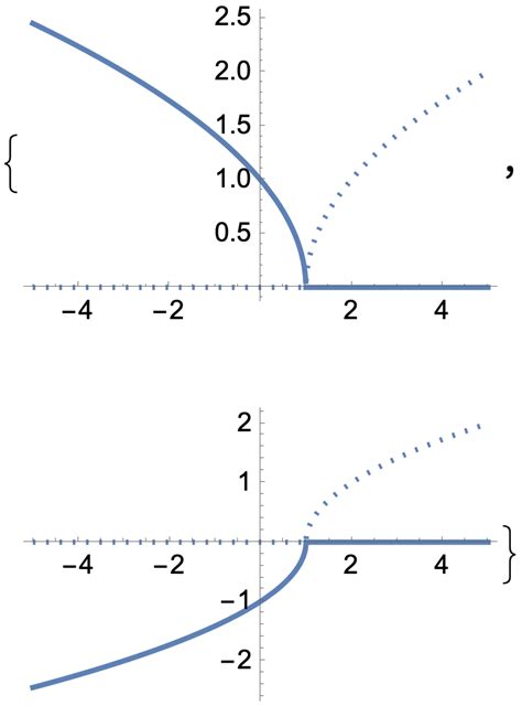 How Can I Refresh Chrome From Within Webstorm Stack Overflow