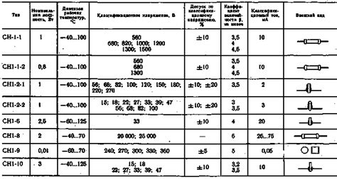 Отечественные ВАРИСТОРЫ — использование, характеристики | Мастер Винтик ...