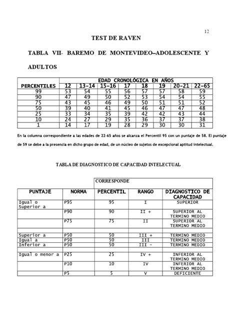 Baremos Test Raven Uruguay Para Correccion Pdf