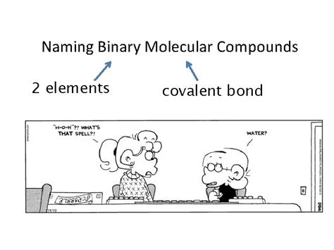 Naming Binary Molecular Compounds Elements Covalent Bond