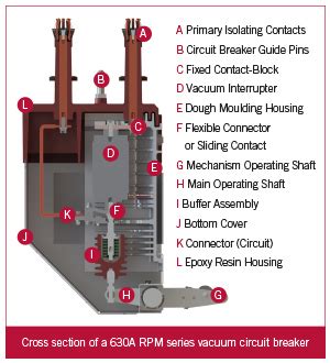 Vacuum Circuit Breaker Block Diagram Circuit Diagram