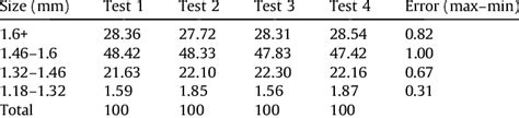 Repeatability Test Wt Download Table