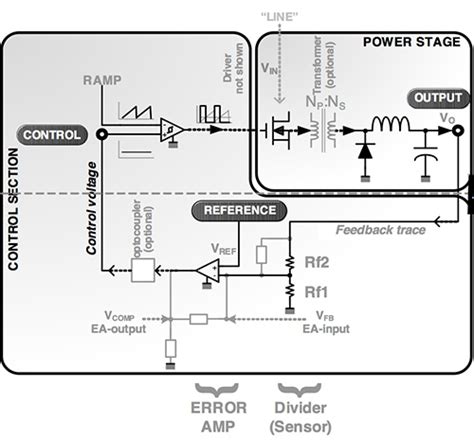 Voltage And Current Mode Control For PWM Signal Generation In DC To DC Switching Regulators