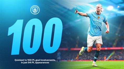 Erling Haaland 100 City Premier League Goal Involvements