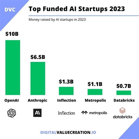 Vc Genai Investments Digitalvaluecreation Tamas Hevizi
