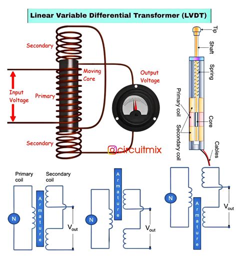 Circuitmix Circuitmix • Instagram Photos And Videos