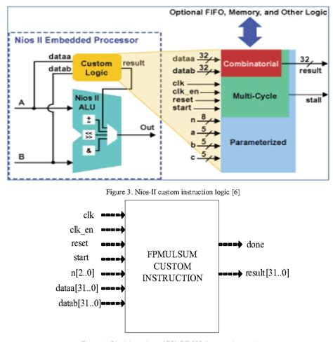 Figure 1 From High Performance Soc Based Implementation Of Floating Point Complex Division