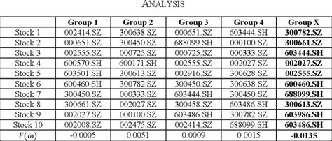 Table Xi From Portfolio Optimization Based On Principal Component