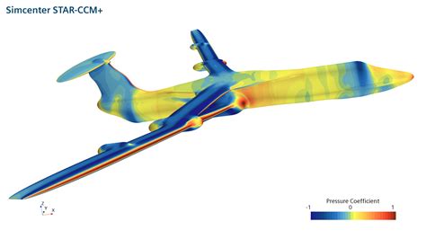 Our Collective Sustainability Mindset Simcenter