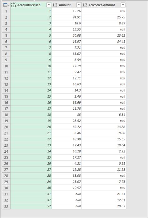 Merge Operations In Power Bi Power Query Part 6 Full Outer Join — The Power User