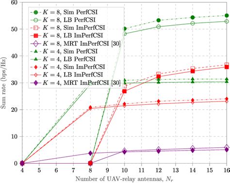 Figure 3 From Ddpg Based Optimization For Zero Forcing Transmission In