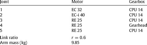 Optimization Results For An Alternative Trajectory Download Table
