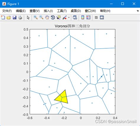 20个matlab高级数据可视化案例 Matlab高级绘图教程matlab累积和控制图 Csdn博客