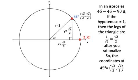 A Step By Step Guide To Teaching Trig Functions In Unit Circle Every Math Teacher Needs