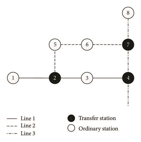 Tested Network For Comparative Analysis Of Traditional And Duo