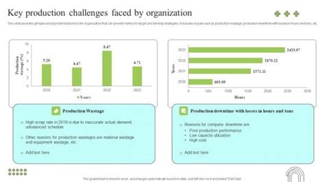 Effective Production Planning And Monitoring Techniques Key Production Challenges Faced By