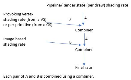 Variable Rate Shading DirectX Specs