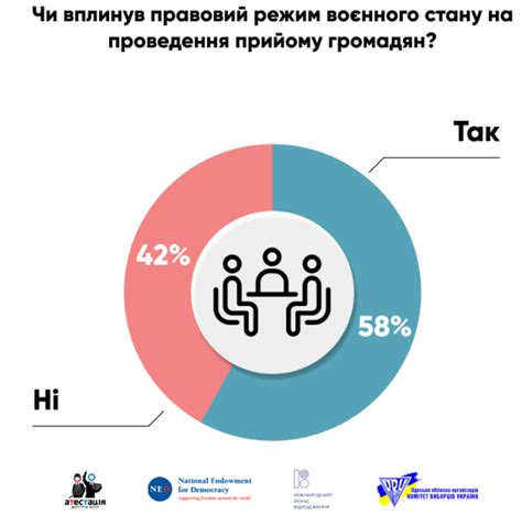 Як працюють місцеві депутати під час війни Інтент Суспільно політичне видання