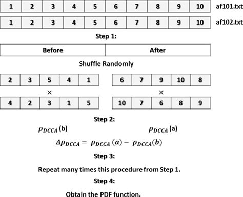 the algorithm procedure download scientific diagram