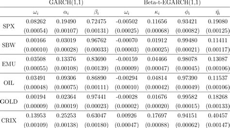 Parameter Estimates Of The Volatility Models Download Scientific Diagram