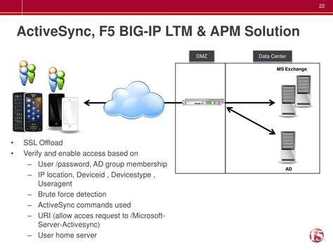PPT F BIG IP For Microsoft PowerPoint Presentation Free Download ID