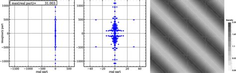 Numerical Results With The Entropy Conserving Approximation Using Download Scientific Diagram