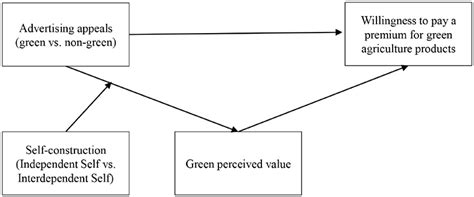 Figure E Analysis Of Mediating Eeect Download Scientific Diagram