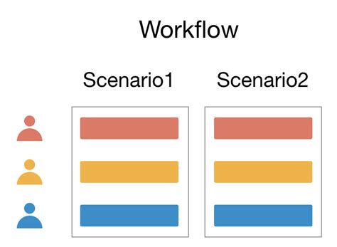 Workflow Scenario Names