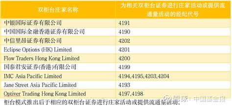 港交所宣布了 【导读】港交所将推港币 人民币双柜台模式 机构投资者表示将适时参与 中国基金报记者 郭玟君 2023年6月5日，香港联合 雪球