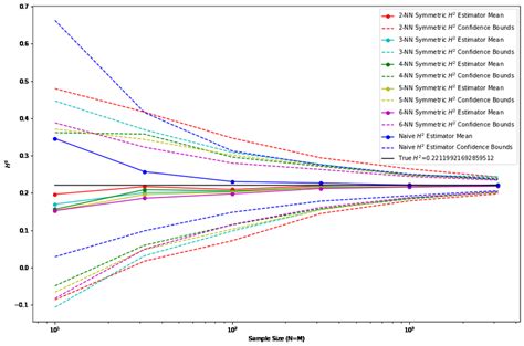 Comparison Of Knn Based Squared Hellinger Distance Estimators Download Scientific Diagram