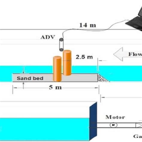 Laboratory Set Up For Experimental Work Download Scientific Diagram