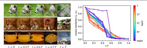 Figure 2 From A Phase Transition In Diffusion Models Reveals The Hierarchical Nature Of Data