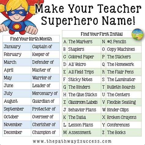 Mercenary Names