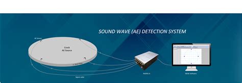Raem1 6 Acoustic Emission Detection System