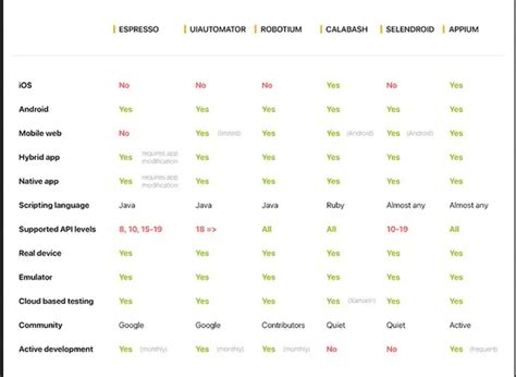 mobile automation with appium suntech apps blogs