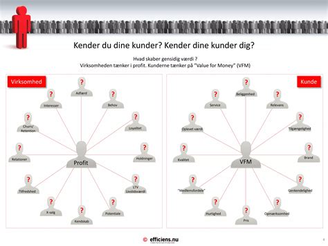 Kort Om Analyser Pdf