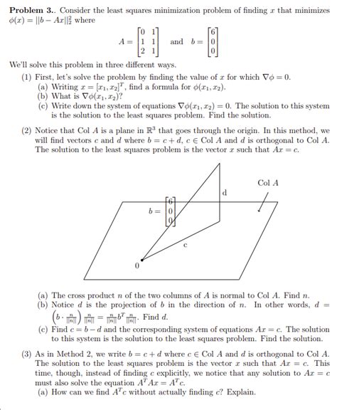 Solved Problem Consider The Least Squares Minimization Chegg