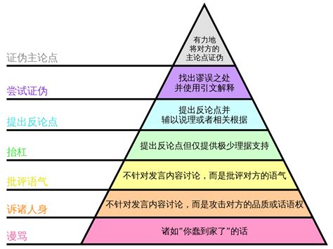 互联网硅谷投资教父 保罗·格雷厄姆 Paul Grahampaulgraham是谁啊 Csdn博客