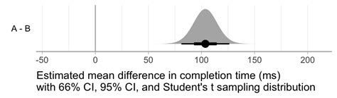 Chapter 2 Effect Size Transparent Statistics Guidelines