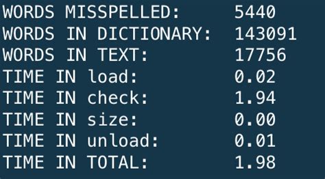 Pset5 Speller Fail To Check50 Update Cannot Print The Report Of