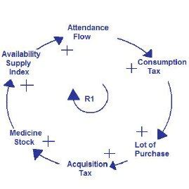 Positive Feedback Loop R1 Download Scientific Diagram