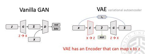 对抗神经网络 • Arthals Ink