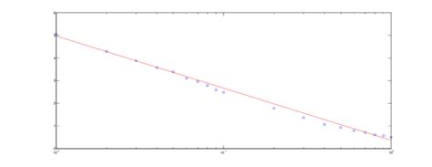 Mean Length Of The Reactive Path For The Repulsive Ornstein Uhlenbeck Download Scientific