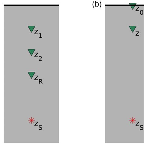 Configurations For The Application Of Borehole Seismic Interferometry