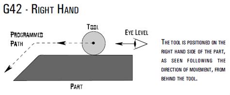 Learning Cnc Stratergies And Tips G40 G41 And G42 Cuttercompensation