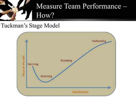 Measuringteamperformance Ppt