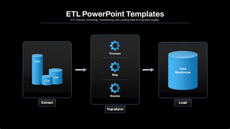Etl Powerpoint Templates Slidebazaar